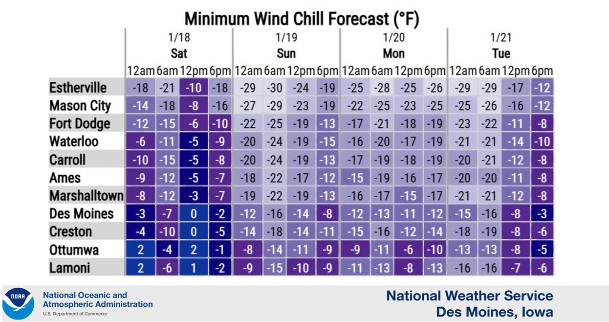 Enjoy today's above-normal warmth as Iowa's headed for the freezer soon ...